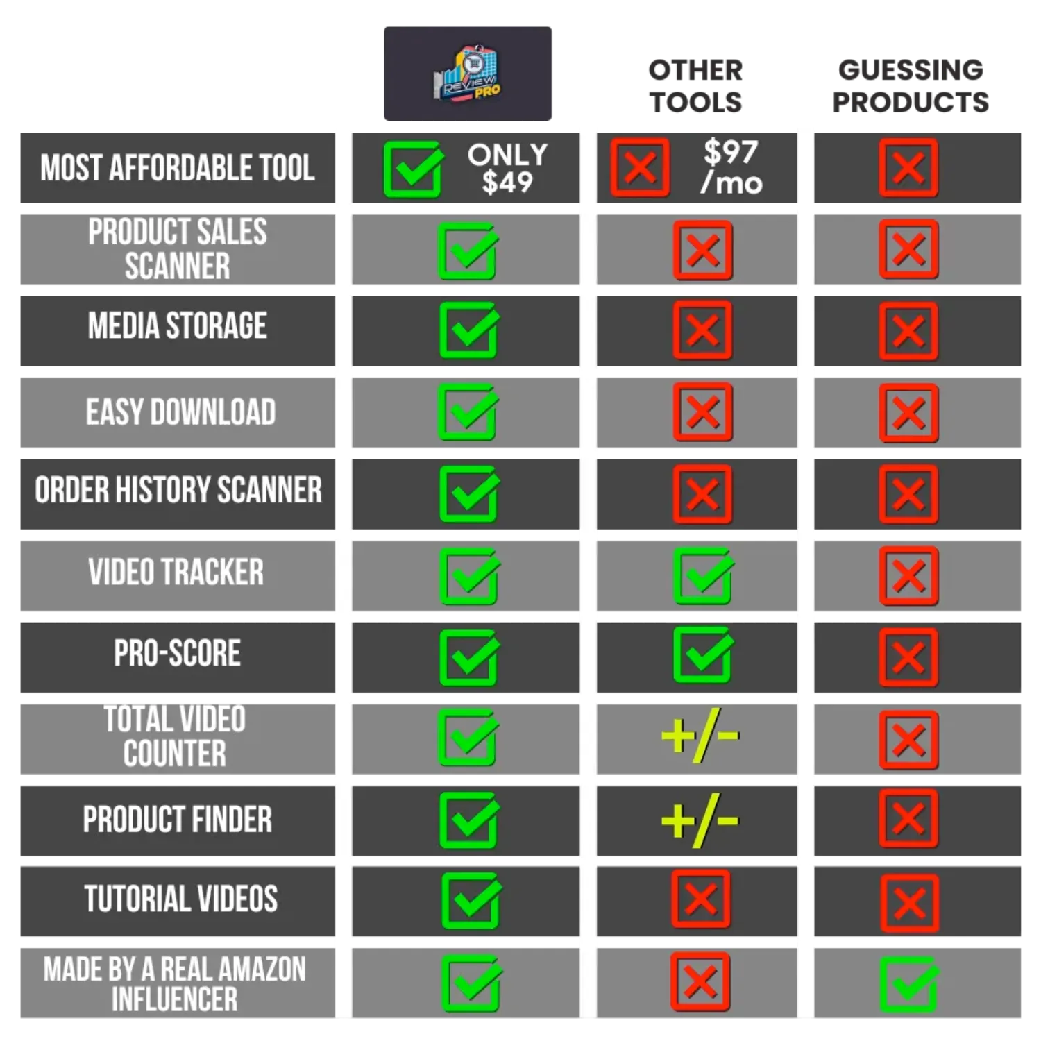 ReviewPro - Amazon Influencer Tool
